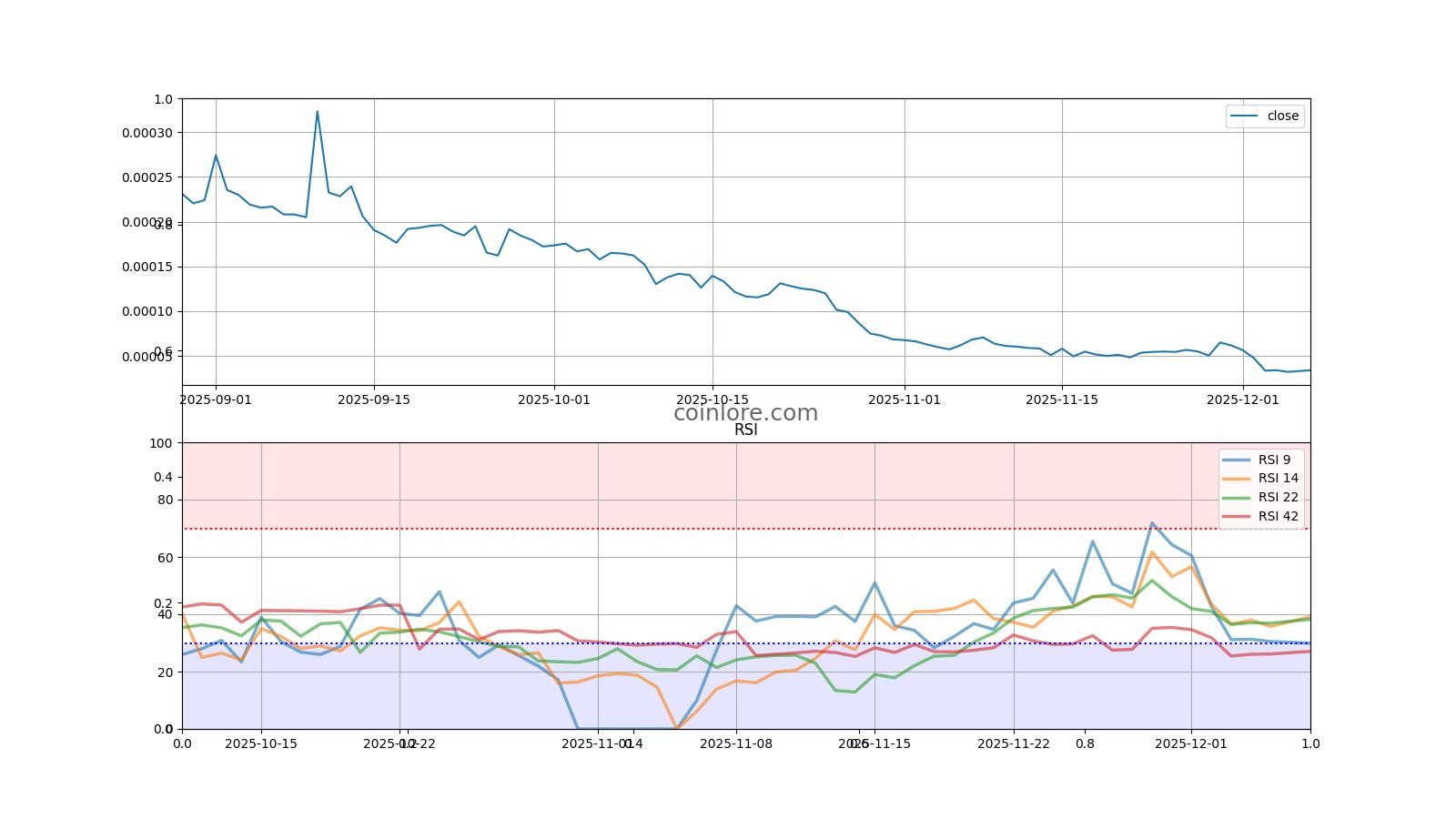 Yuliverse RSI indicator