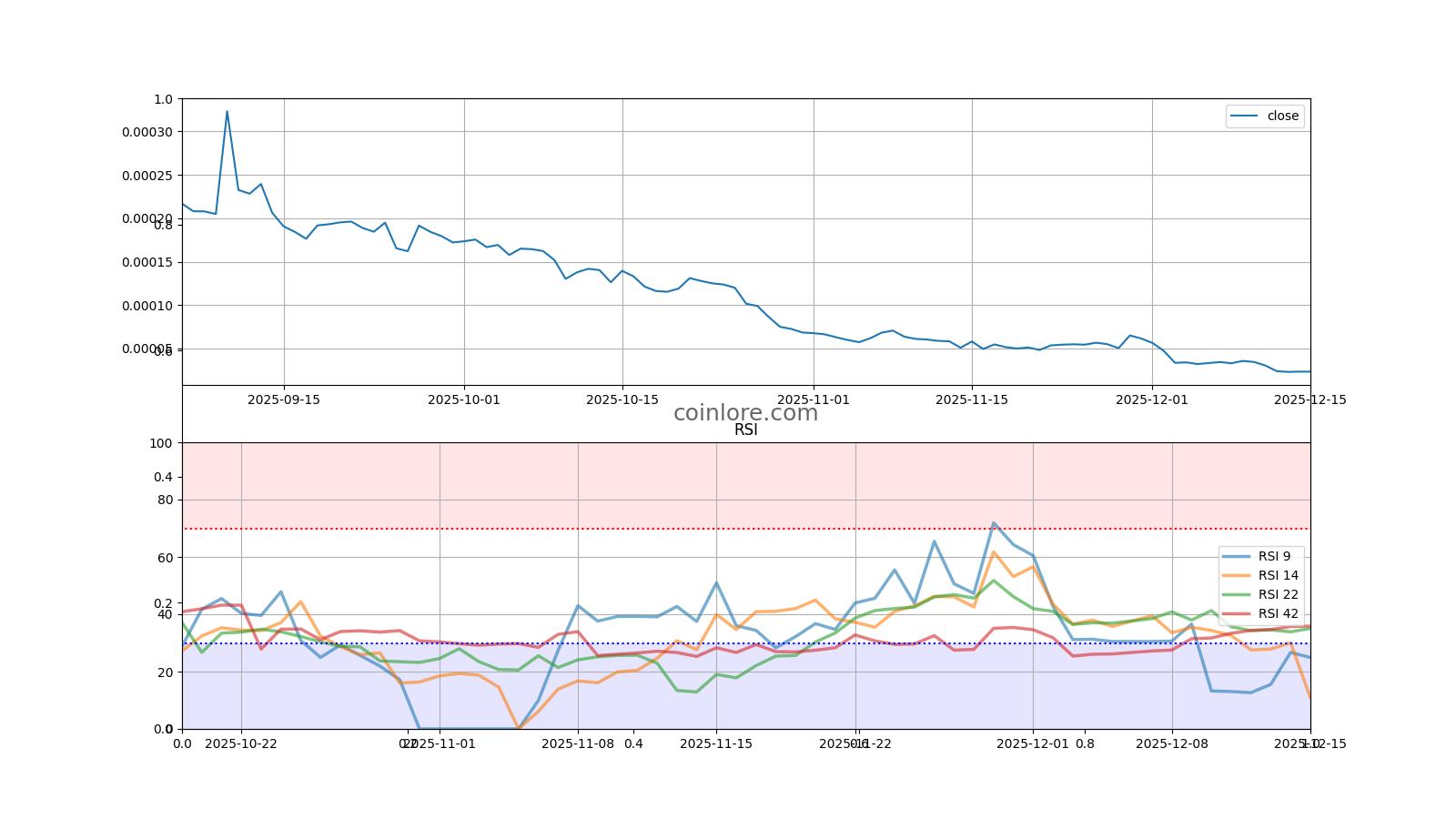 Yuliverse RSI indicator