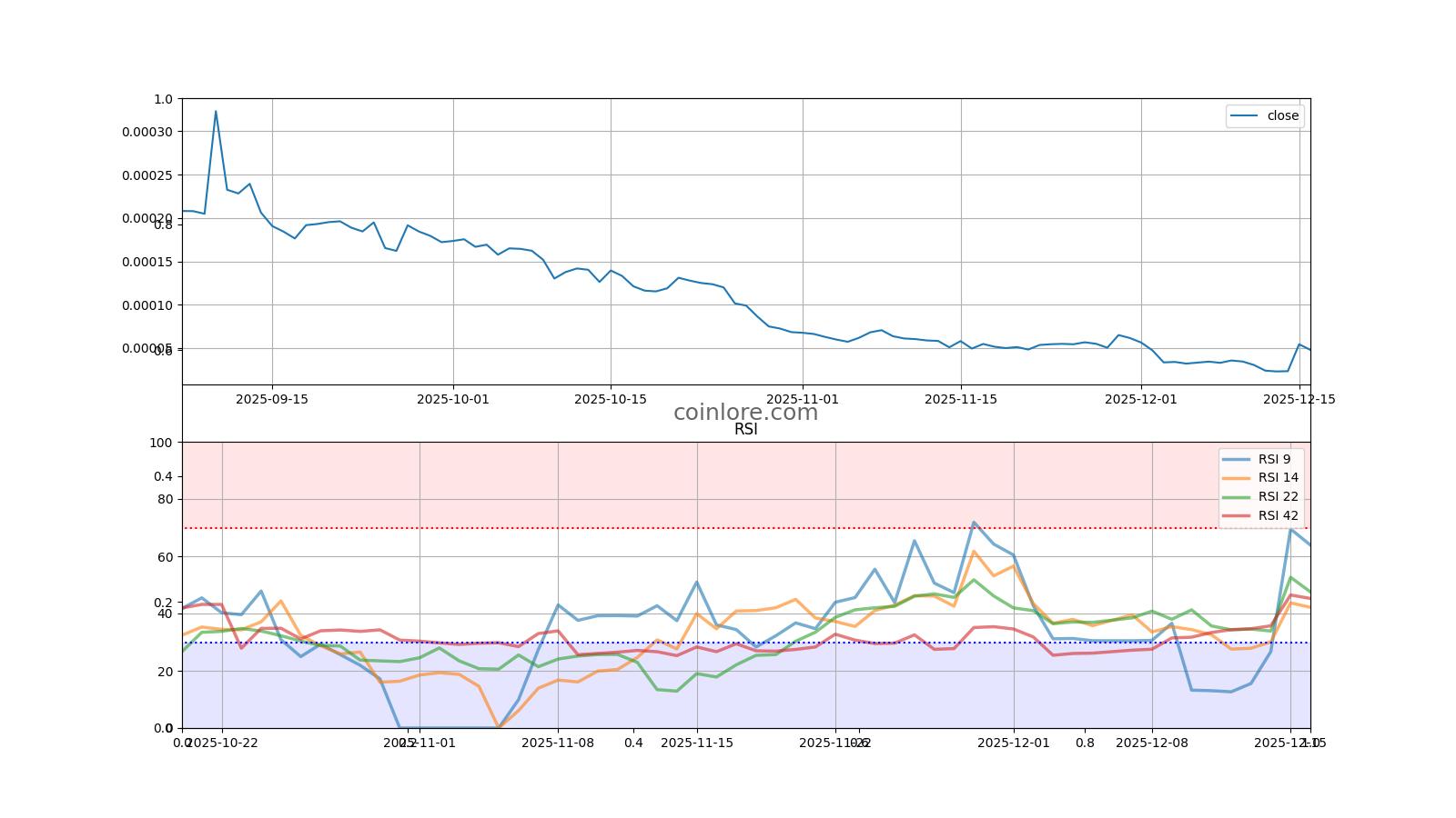 Yuliverse RSI indicator