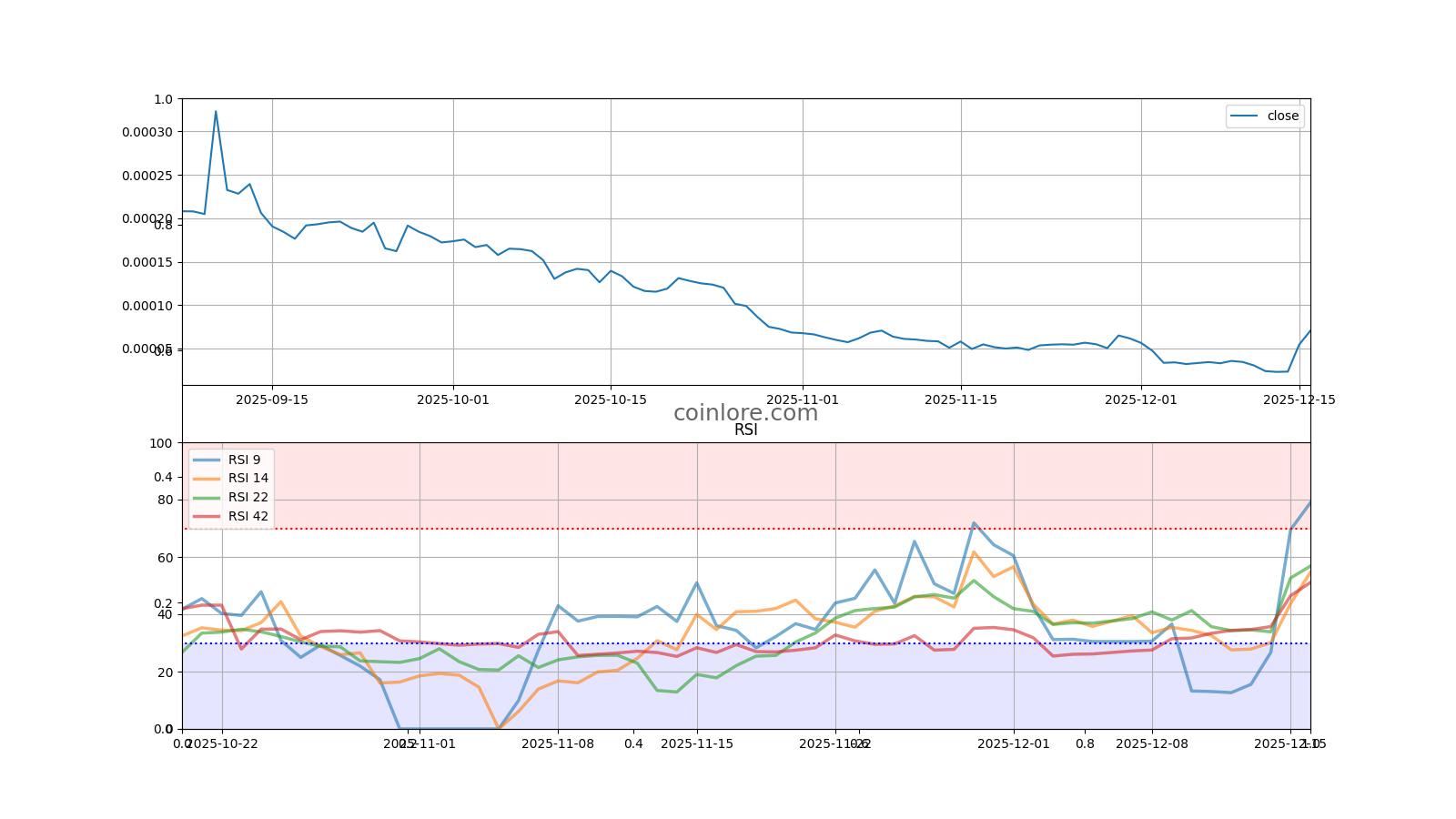 Yuliverse RSI indicator