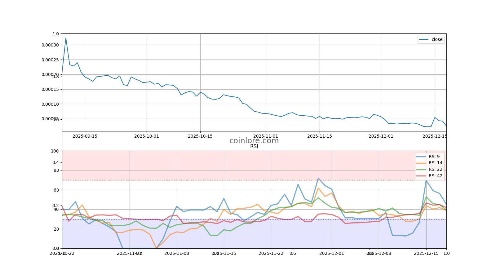 Yuliverse RSI indicator