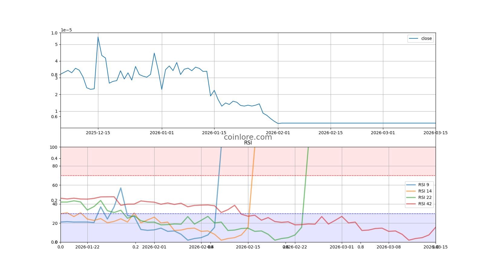 Yuliverse RSI indicator