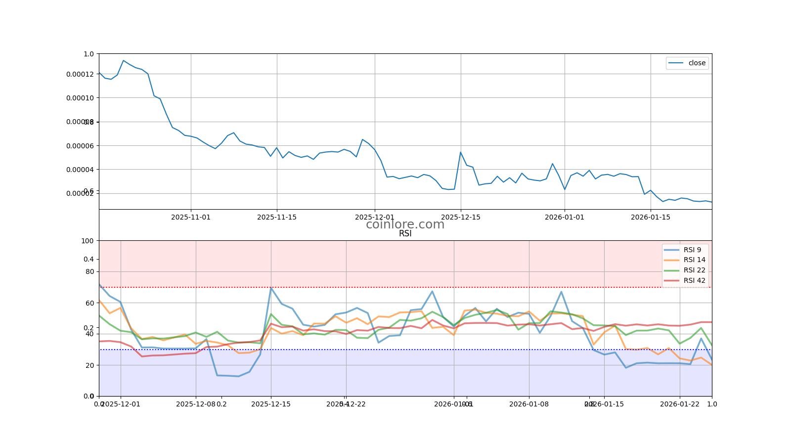 Yuliverse RSI indicator