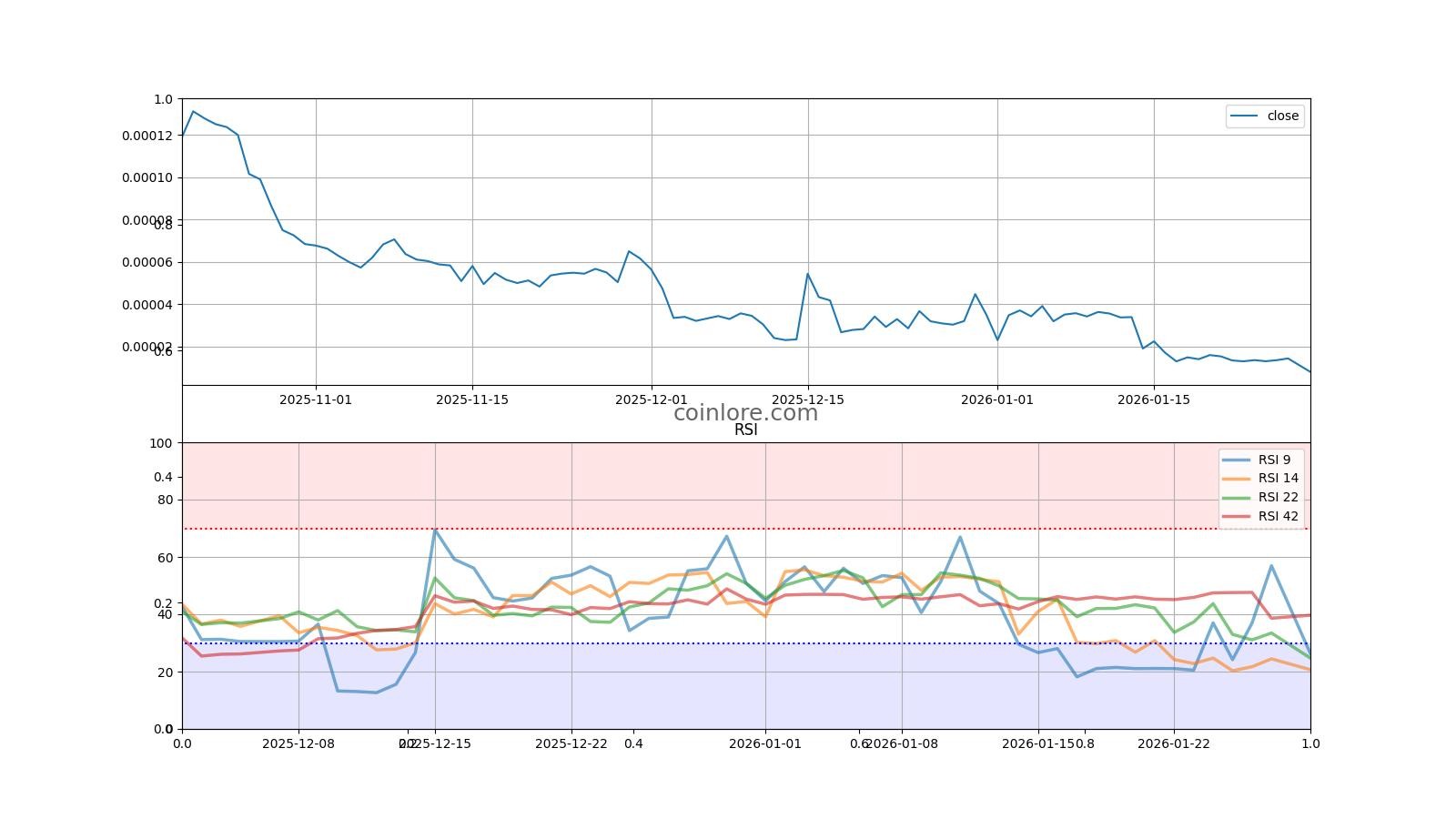 Yuliverse RSI indicator