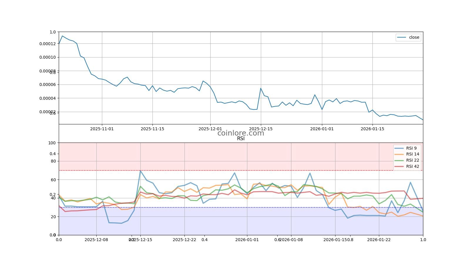 Yuliverse RSI indicator