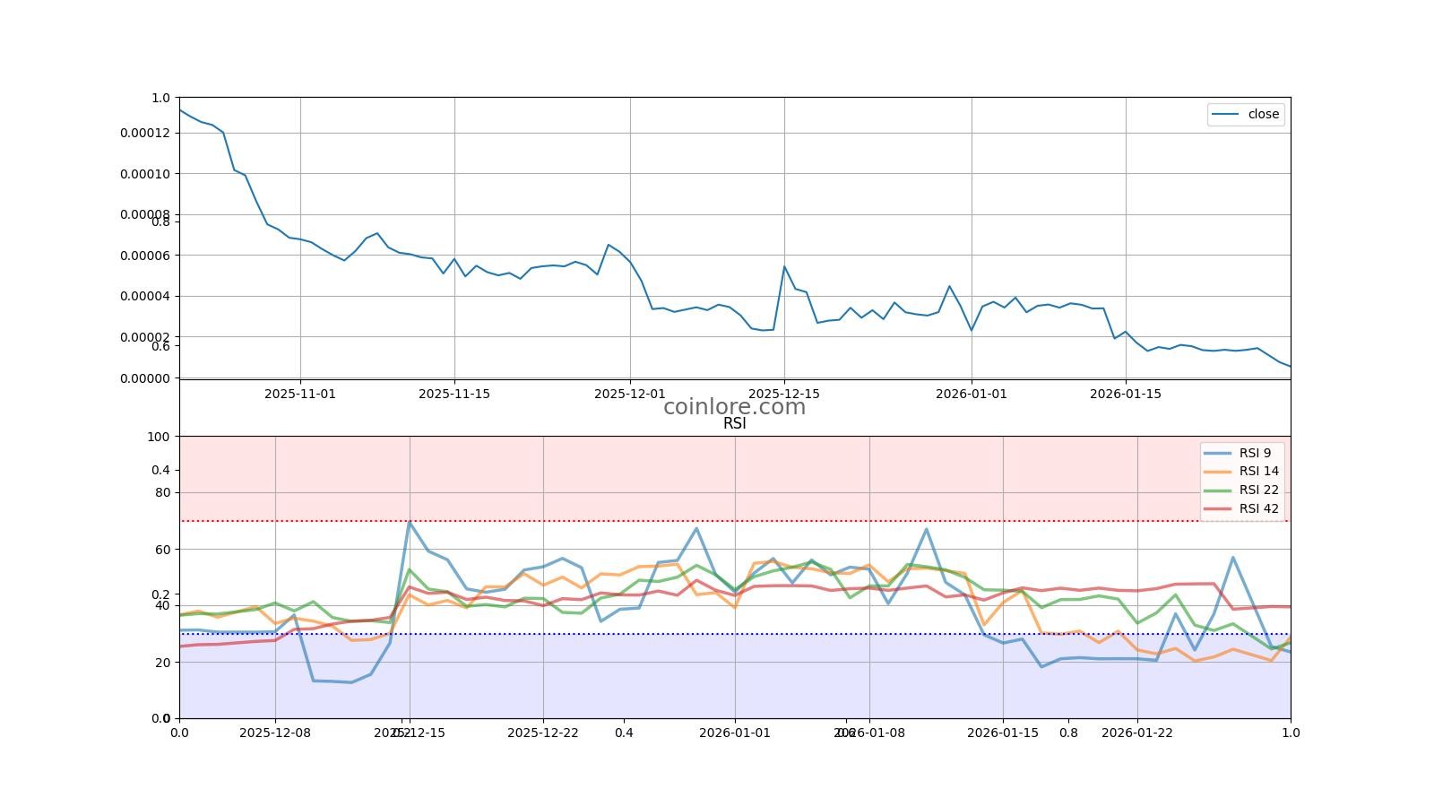 Yuliverse RSI indicator