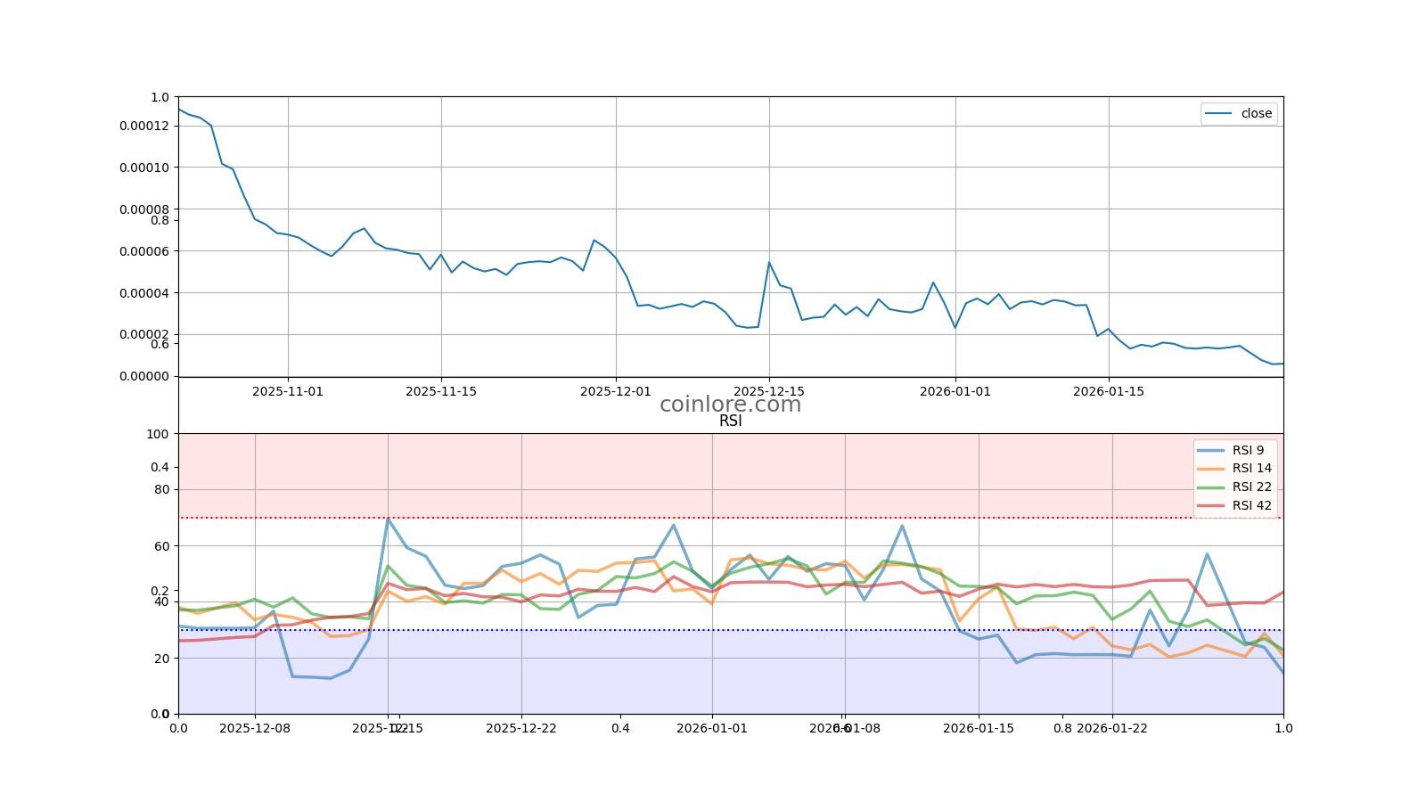 Yuliverse RSI indicator