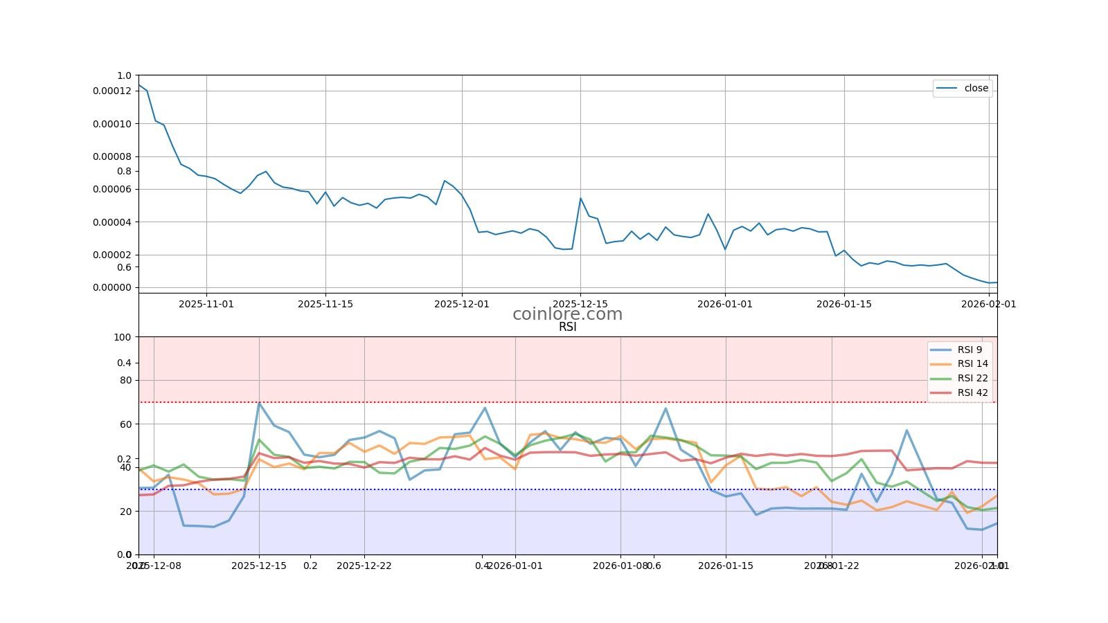 Yuliverse RSI indicator