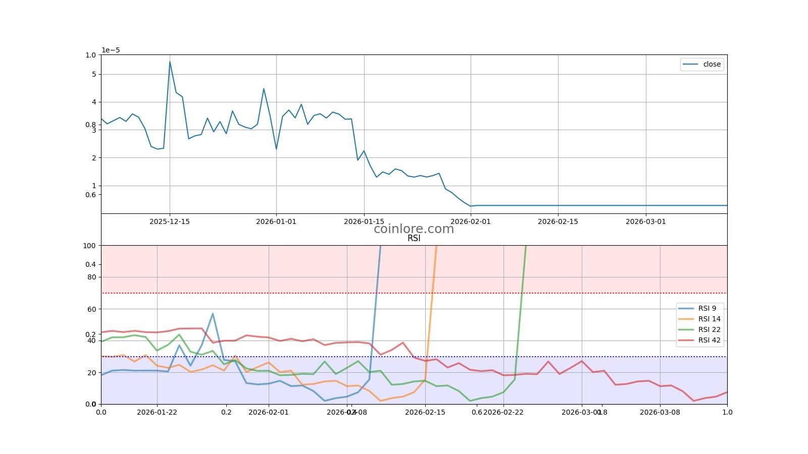 Yuliverse RSI indicator