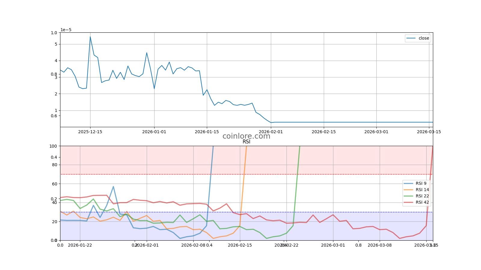 Yuliverse RSI indicator