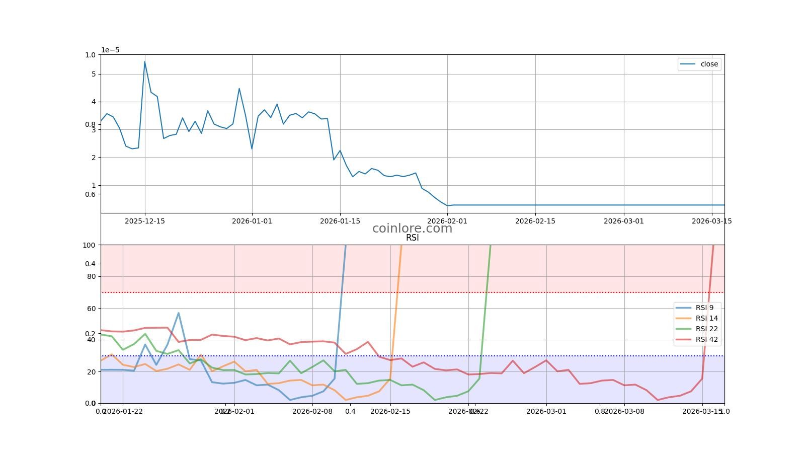 Yuliverse RSI indicator
