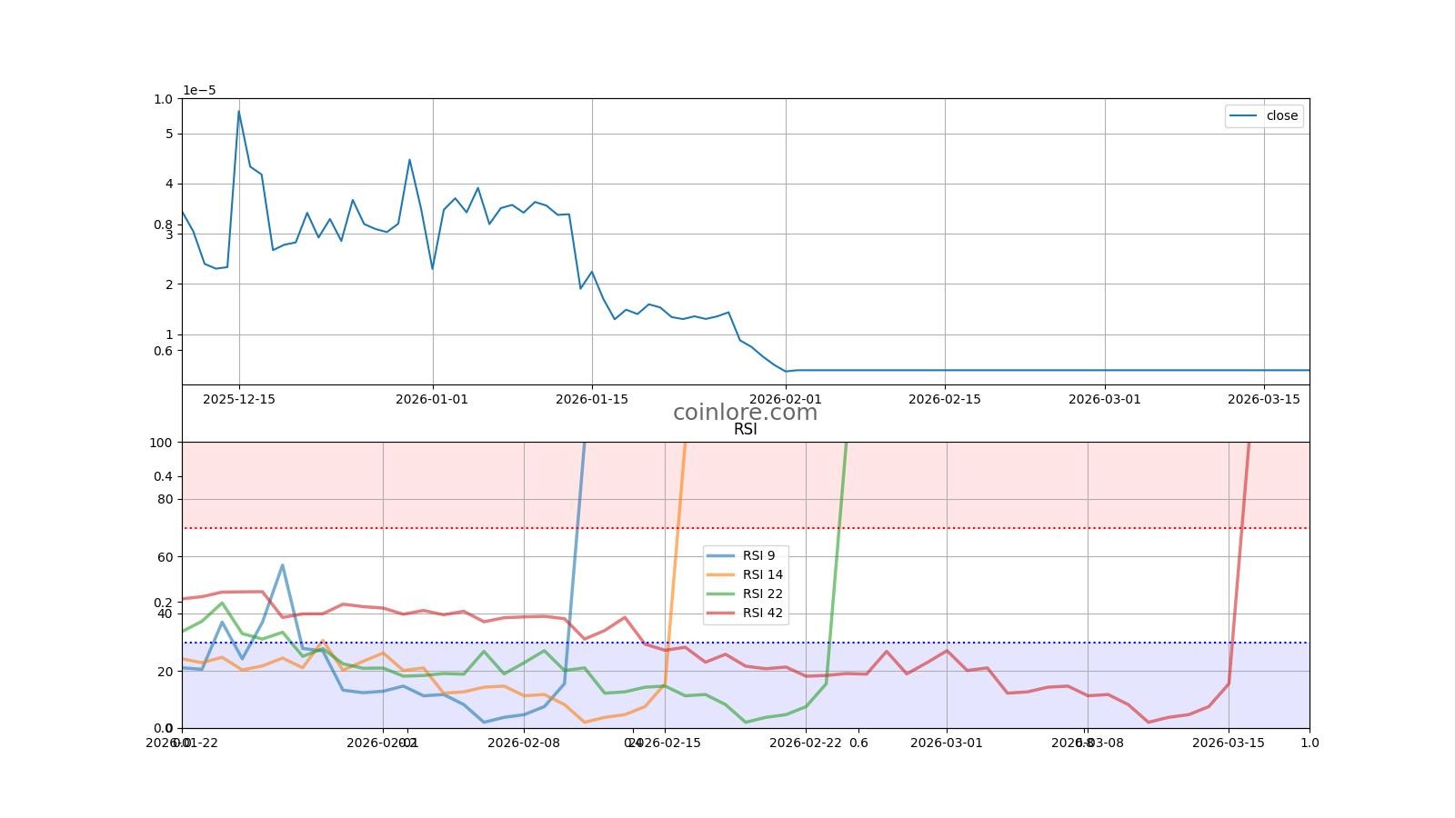 Yuliverse RSI indicator