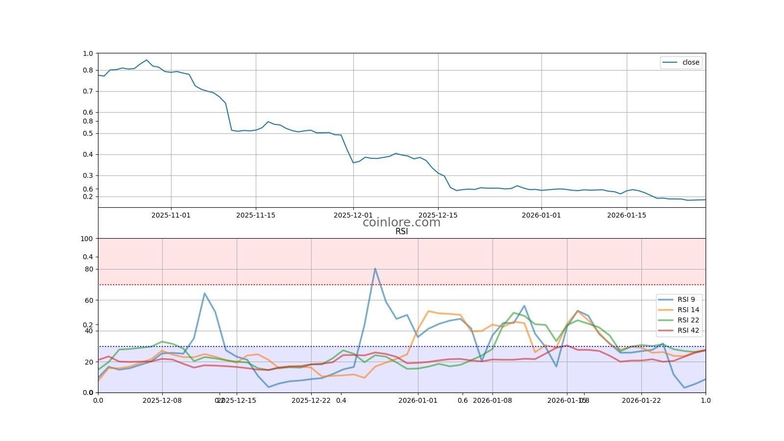 YURU COIN RSI indicator