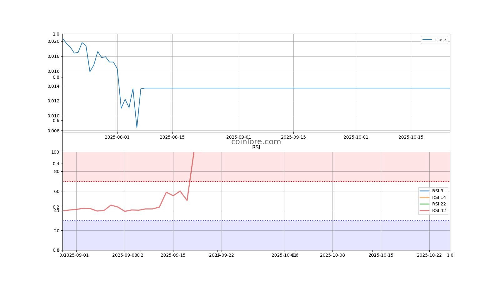 YUSRA RSI indicator