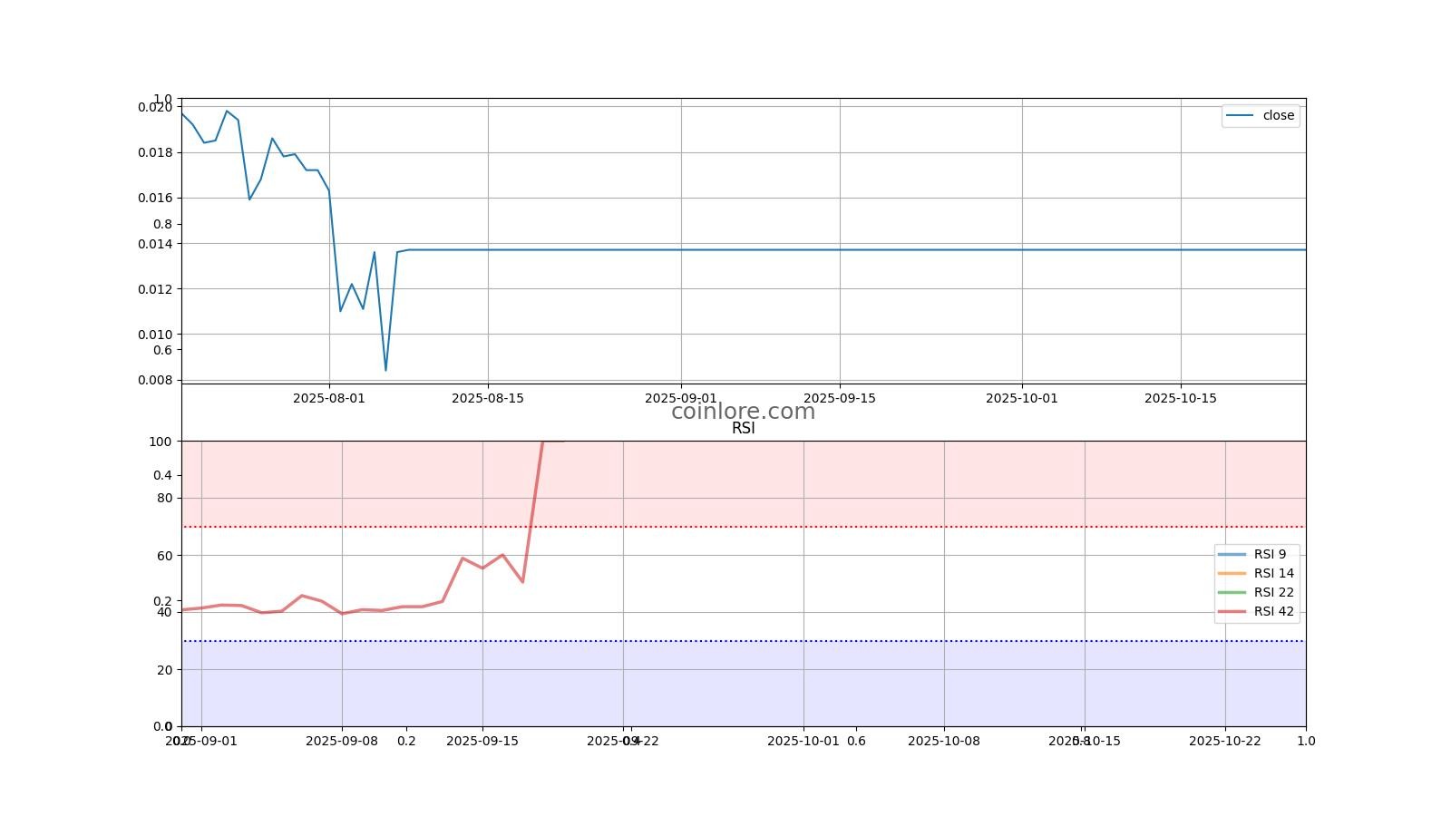 YUSRA RSI indicator