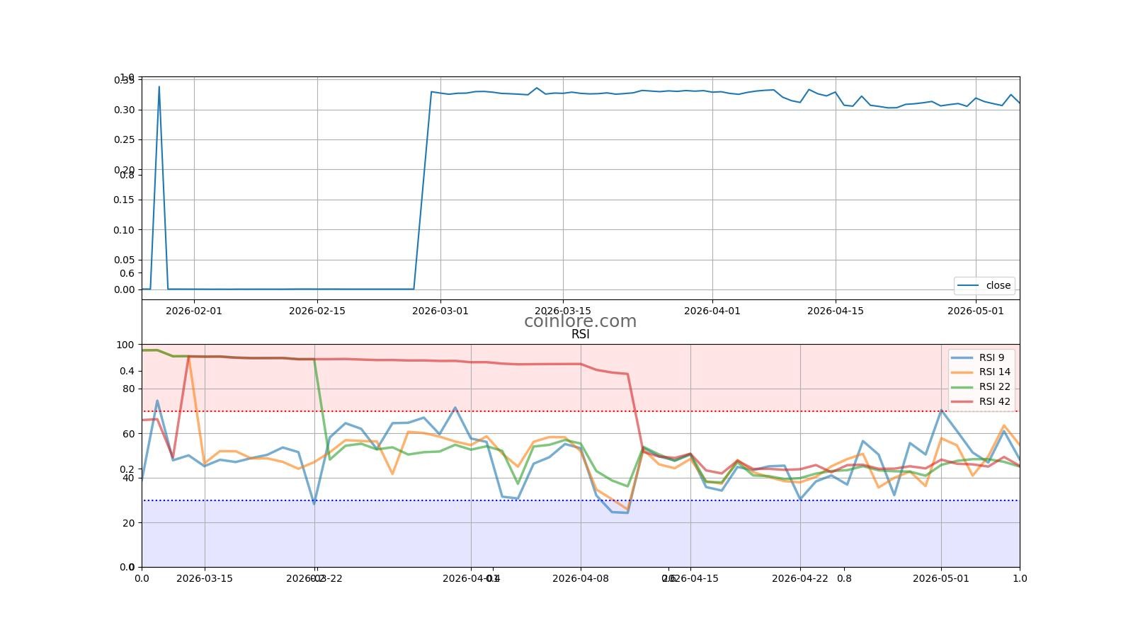 YZY MONEY RSI indicator