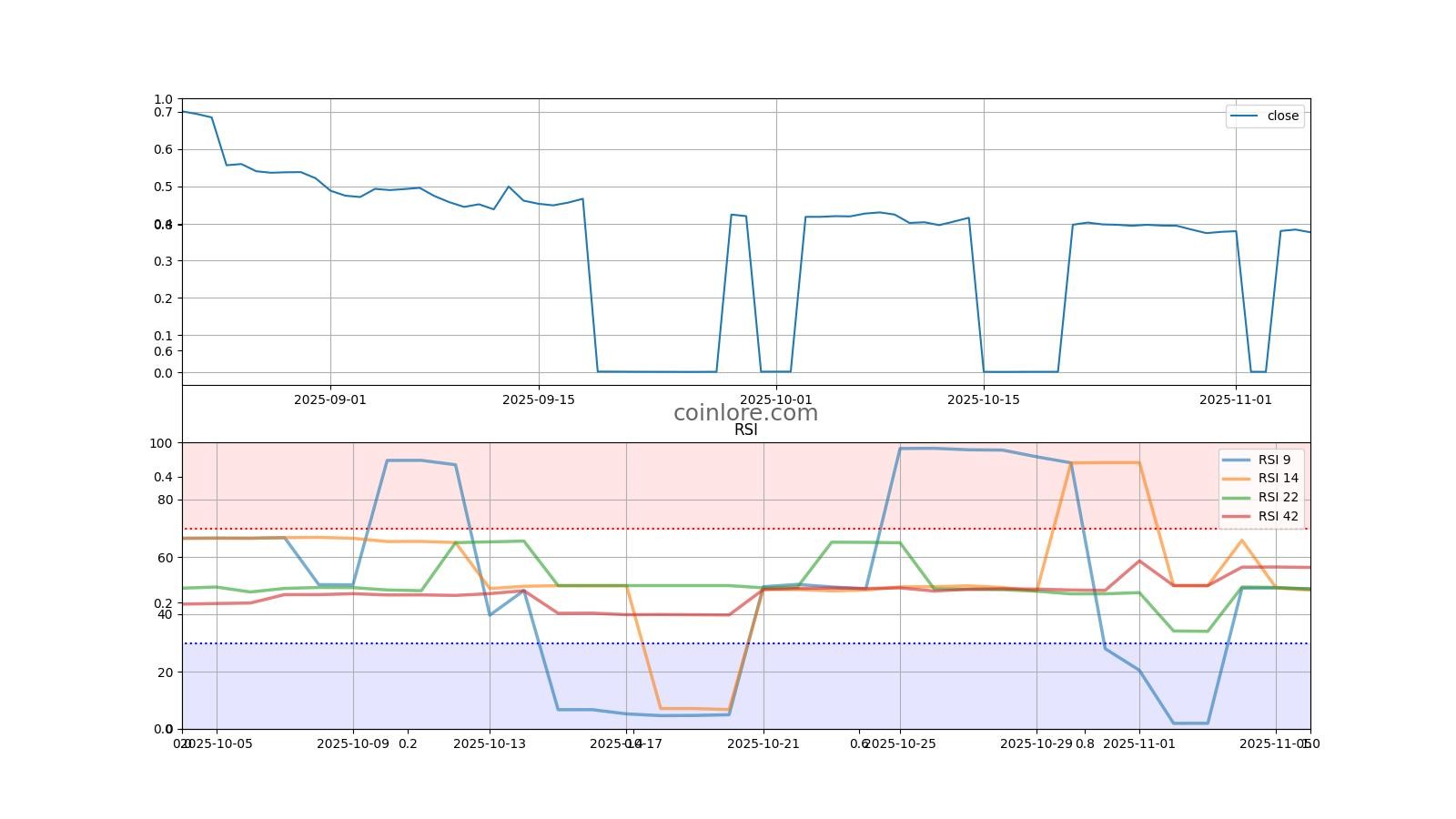 YZY MONEY RSI indicator