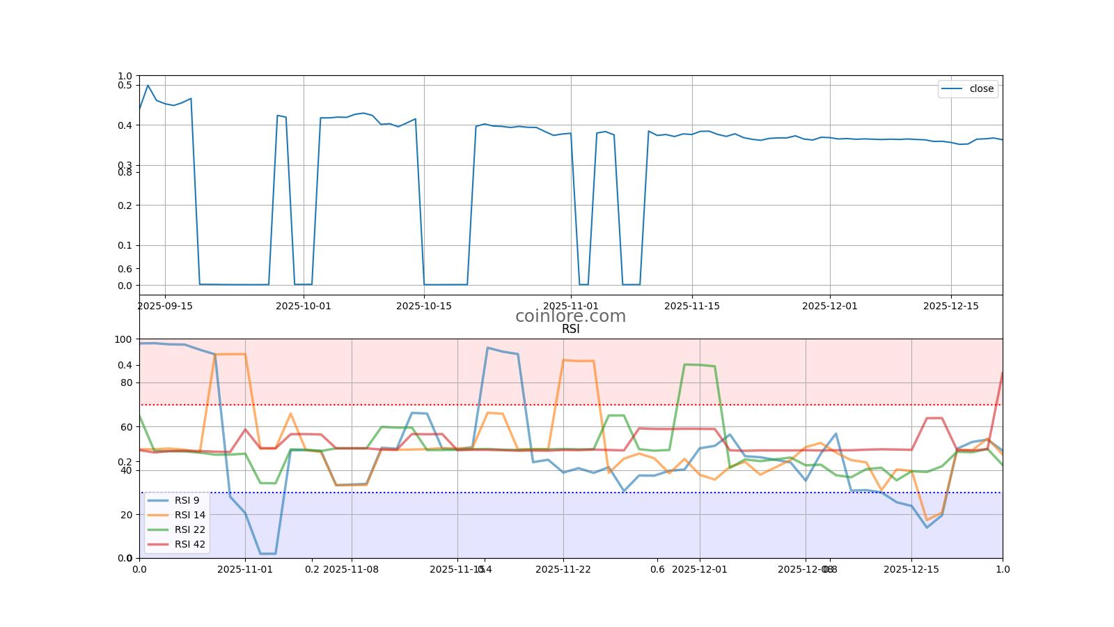 YZY MONEY RSI indicator