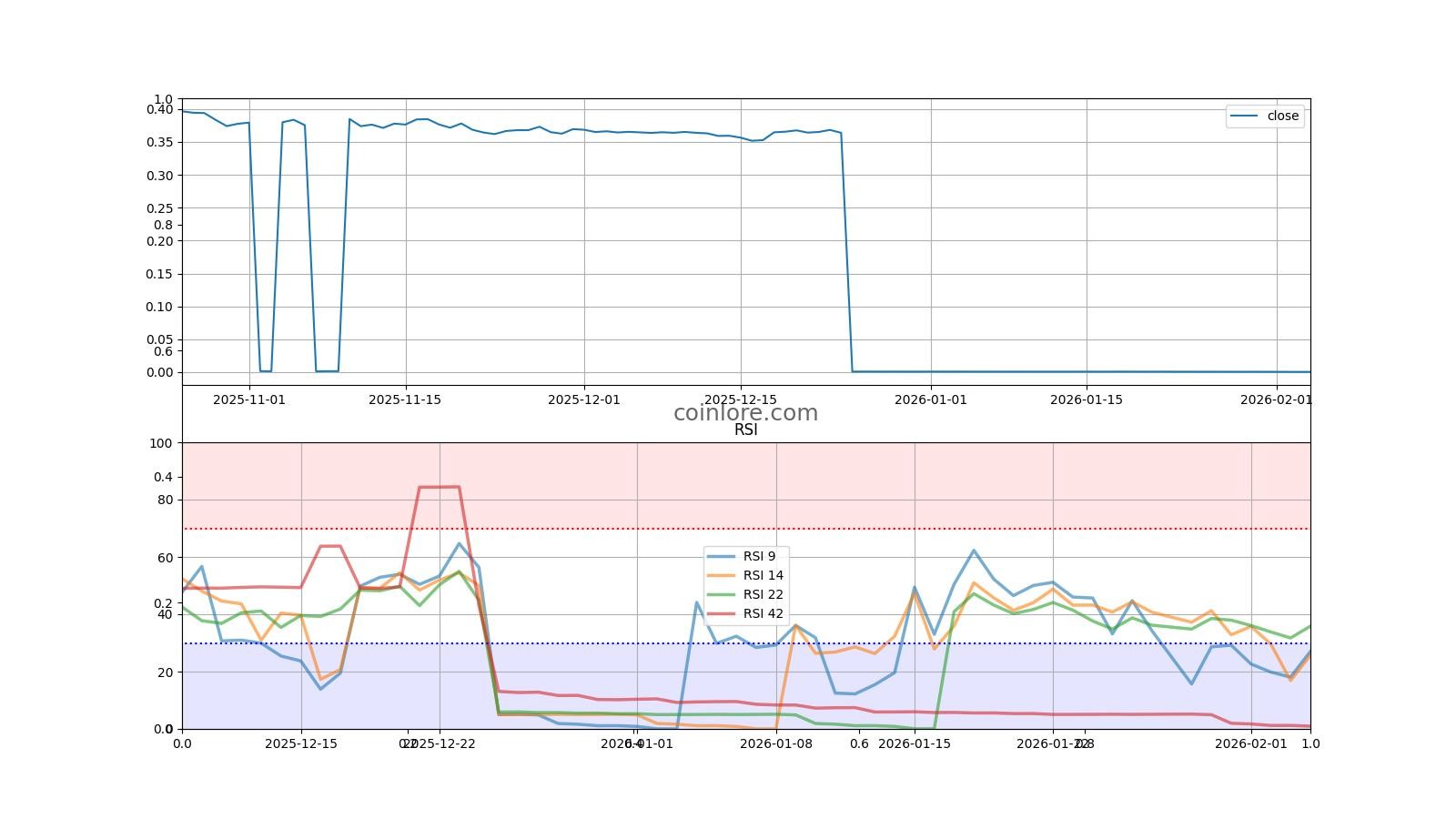 YZY MONEY RSI indicator