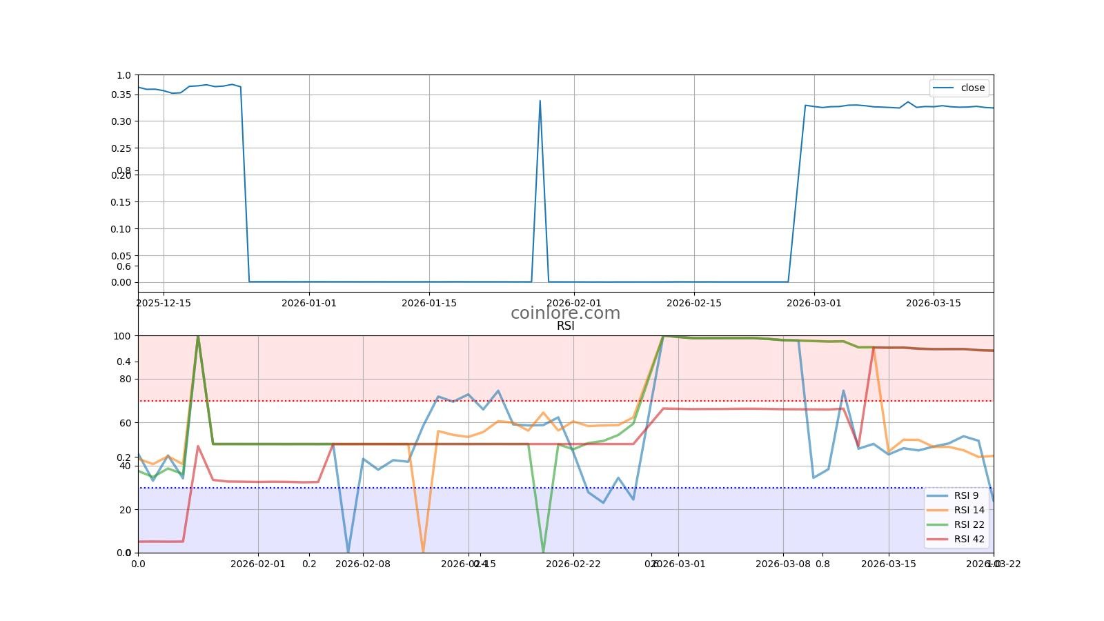 YZY MONEY RSI indicator