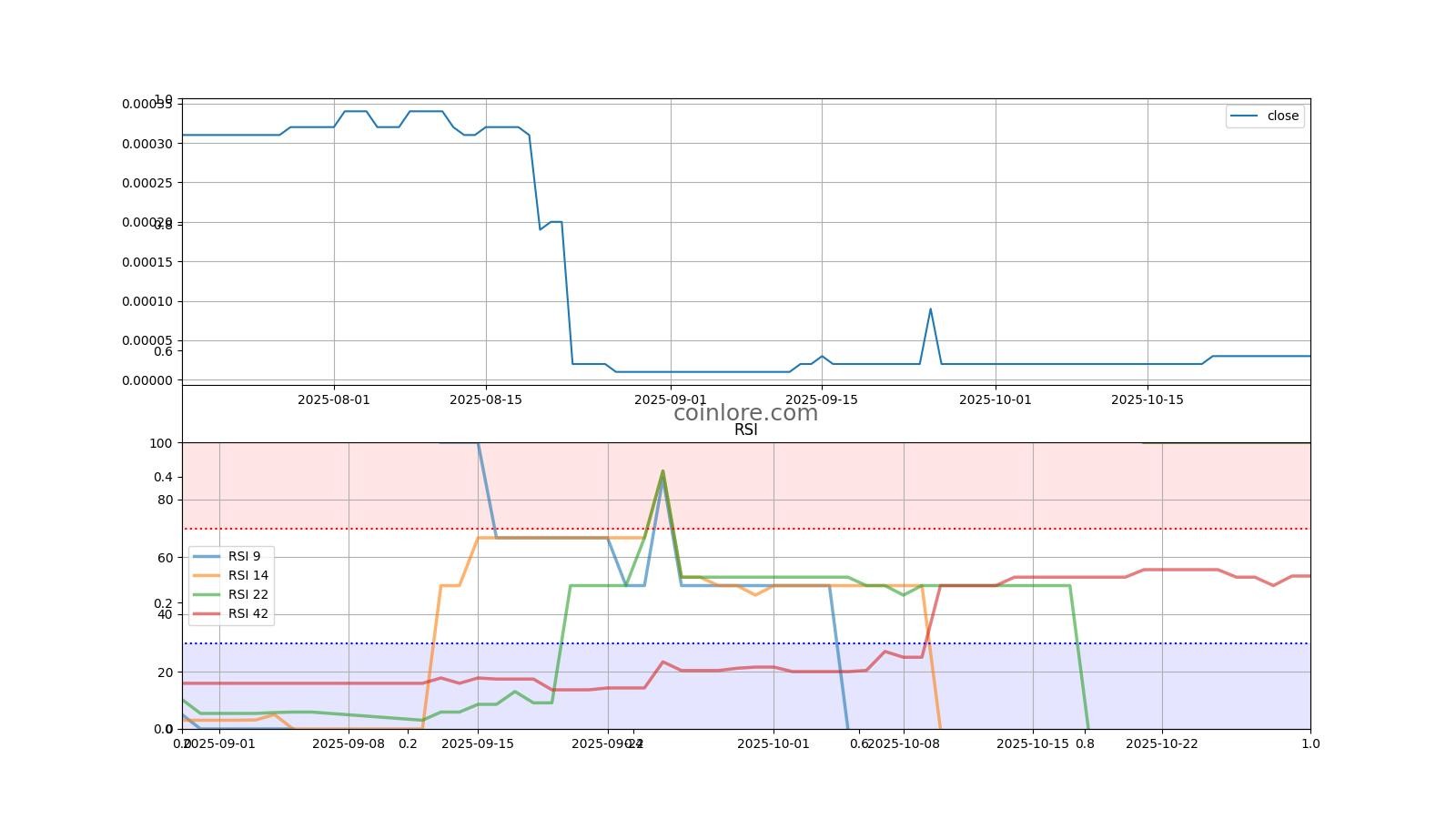 Zack Morris RSI indicator
