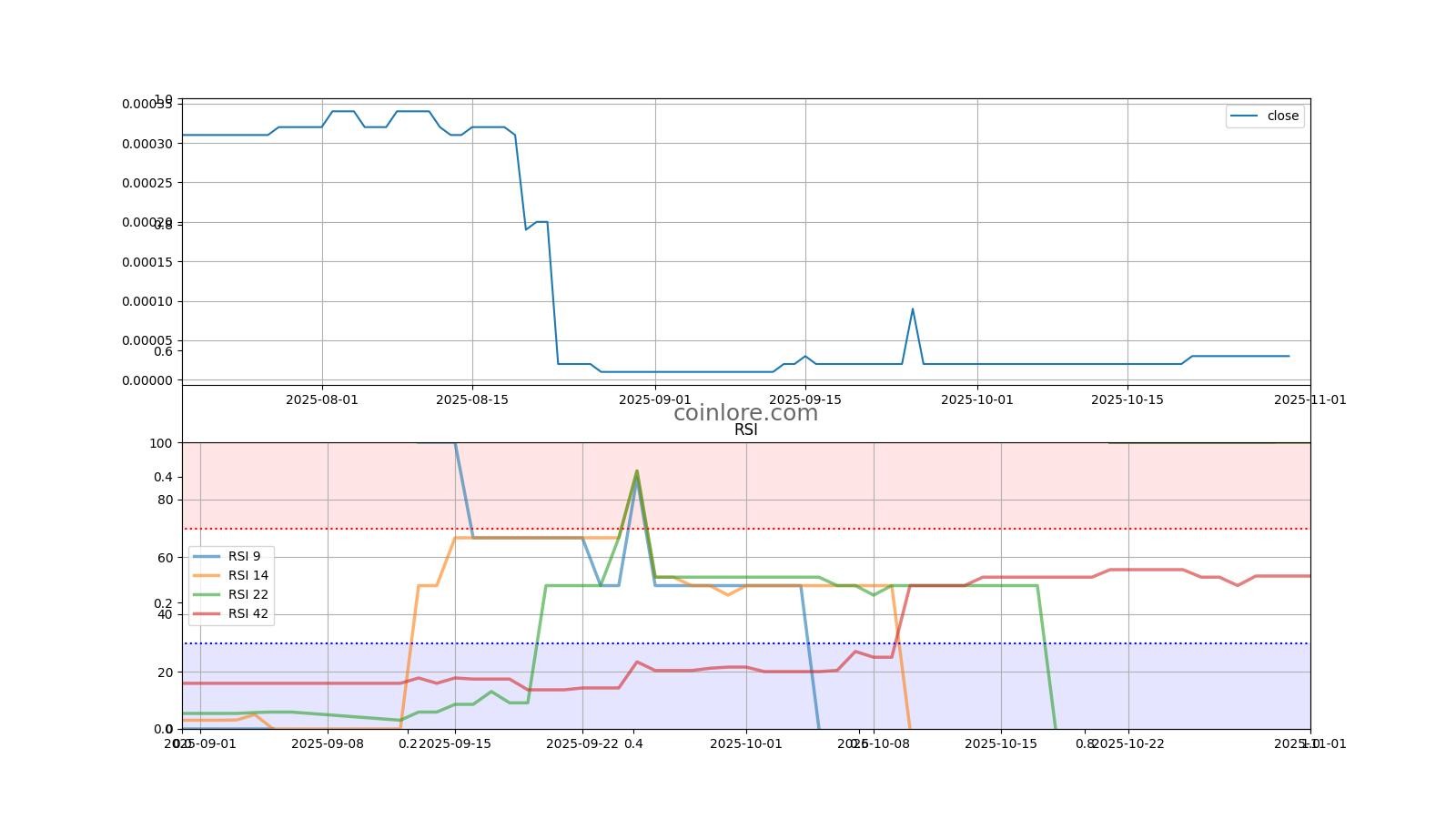 Zack Morris RSI indicator