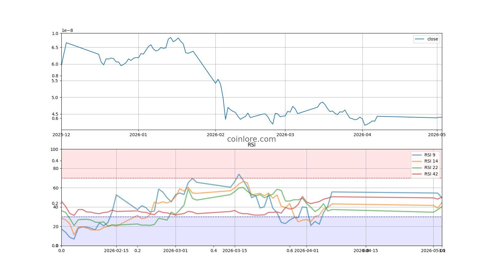 Zada RSI indicator