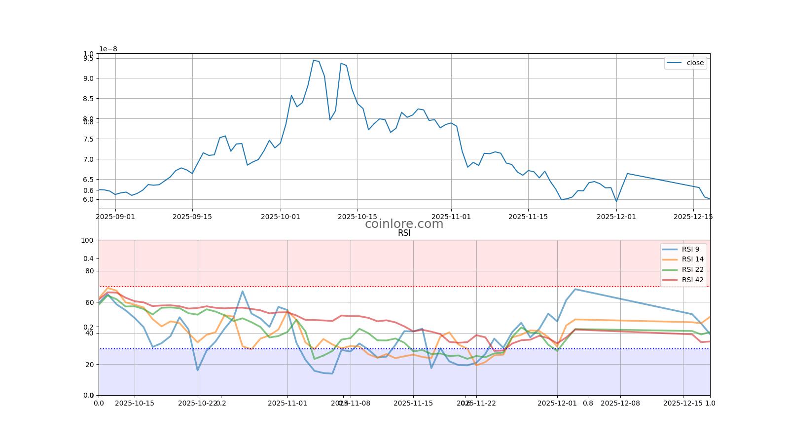 Zada RSI indicator