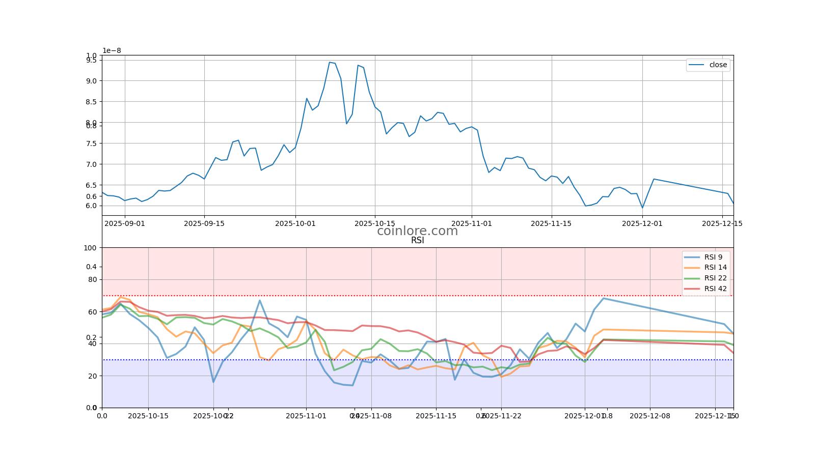 Zada RSI indicator
