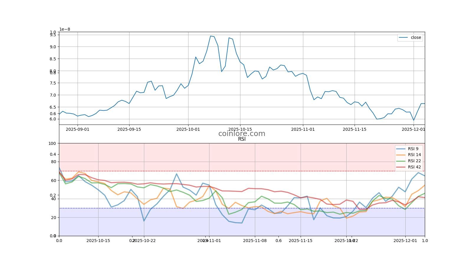 Zada RSI indicator