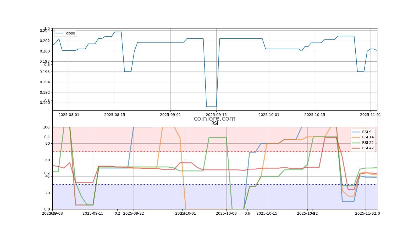 ZAIHO RSI indicator