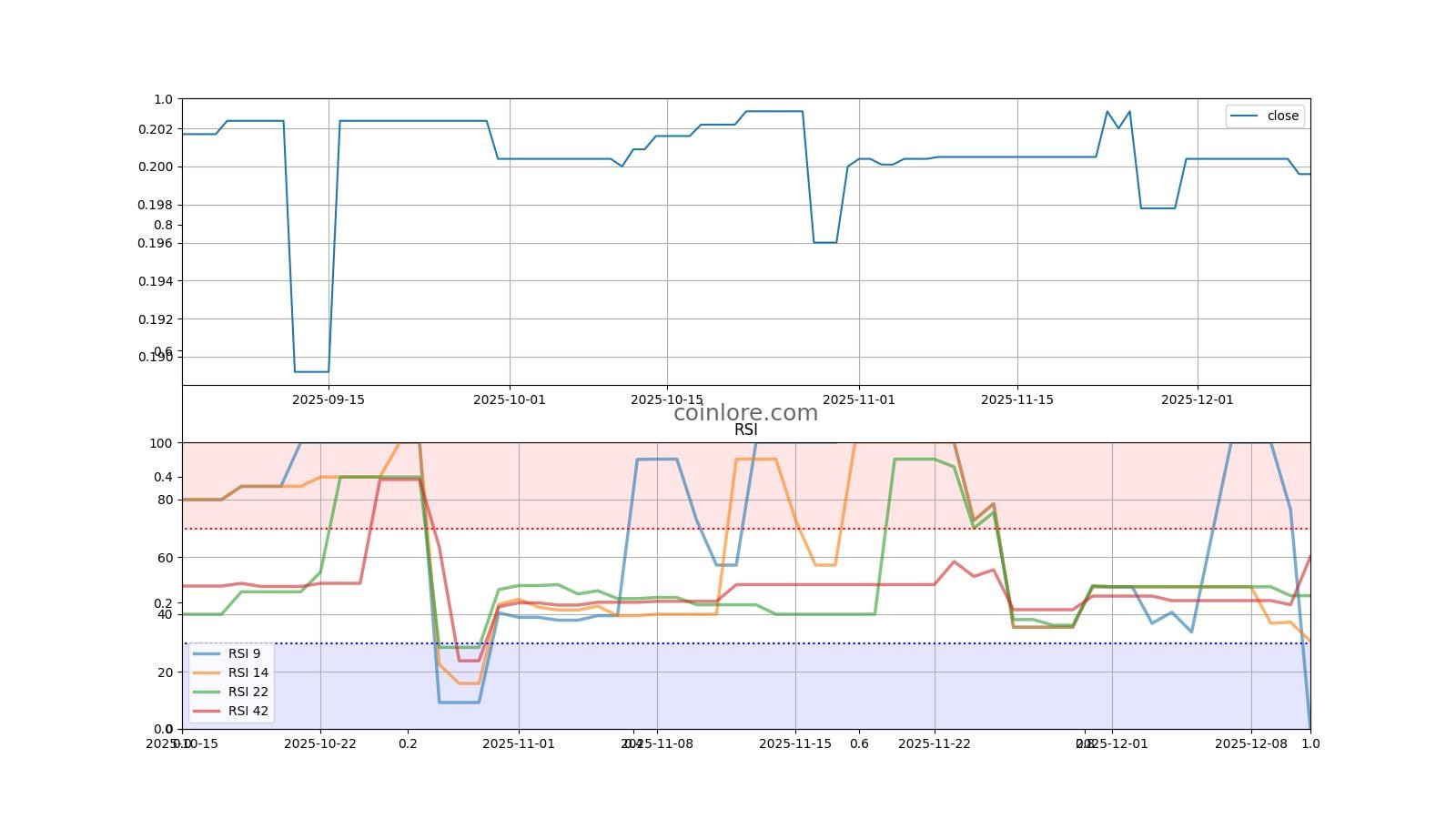 ZAIHO RSI indicator