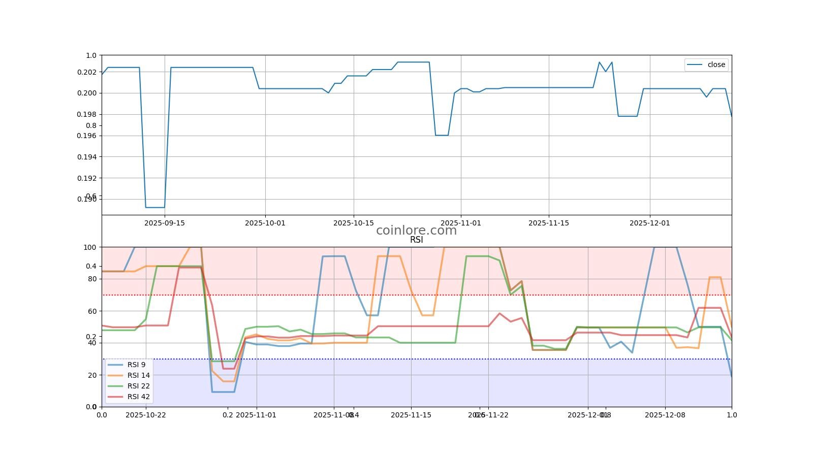 ZAIHO RSI indicator