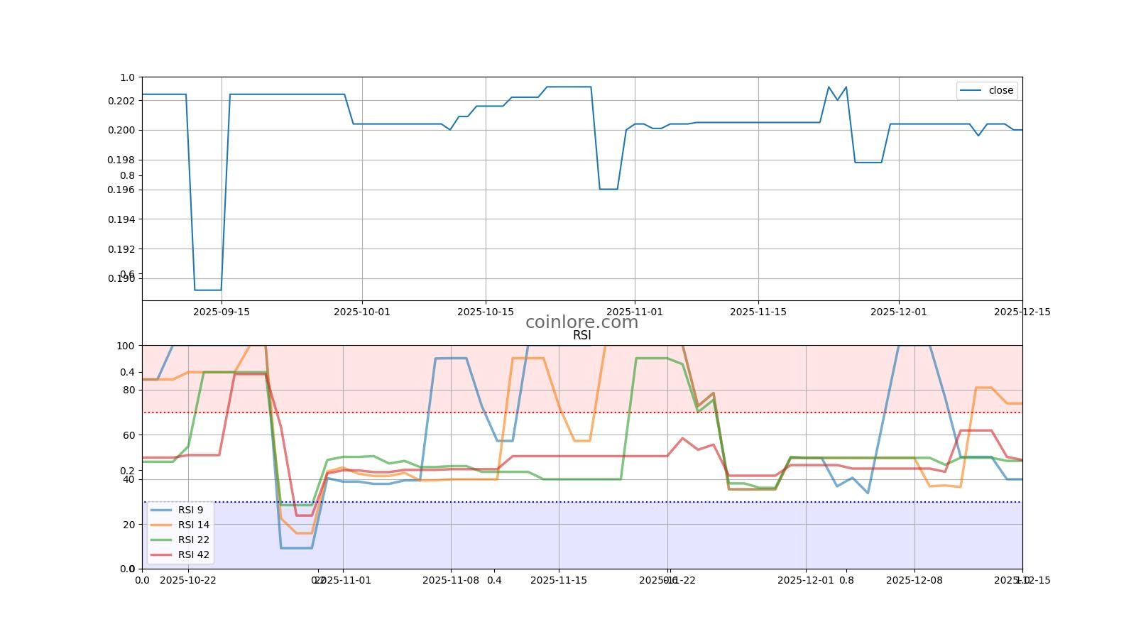 ZAIHO RSI indicator
