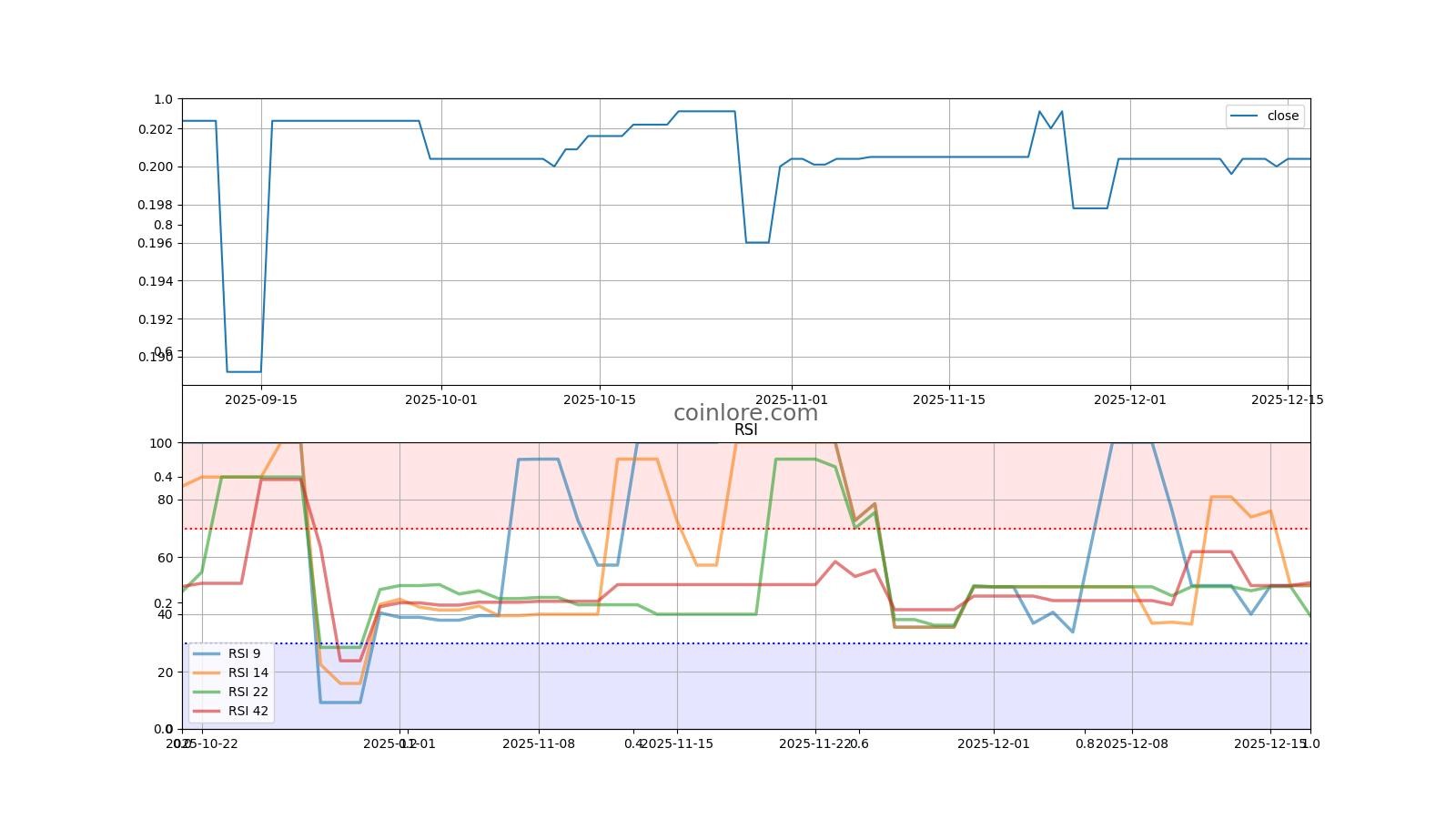 ZAIHO RSI indicator