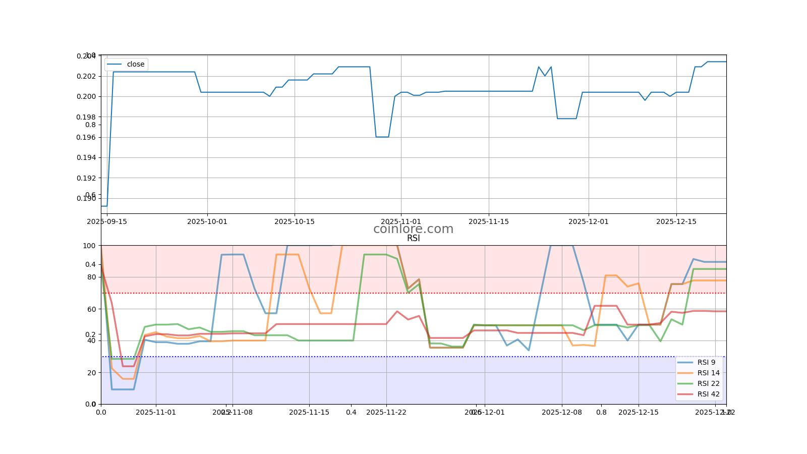 ZAIHO RSI indicator