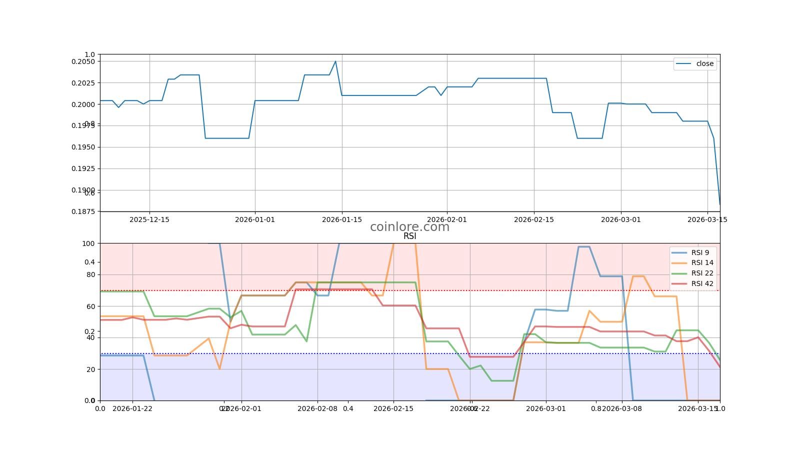 ZAIHO RSI indicator