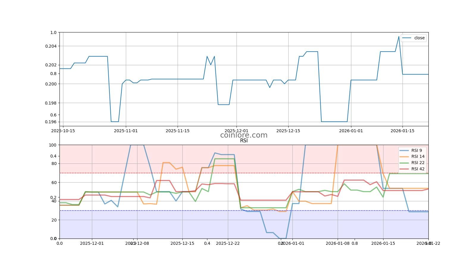 ZAIHO RSI indicator