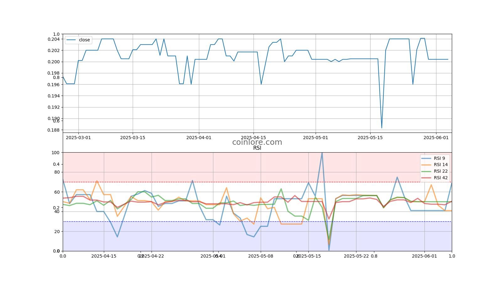 ZAIHO RSI indicator