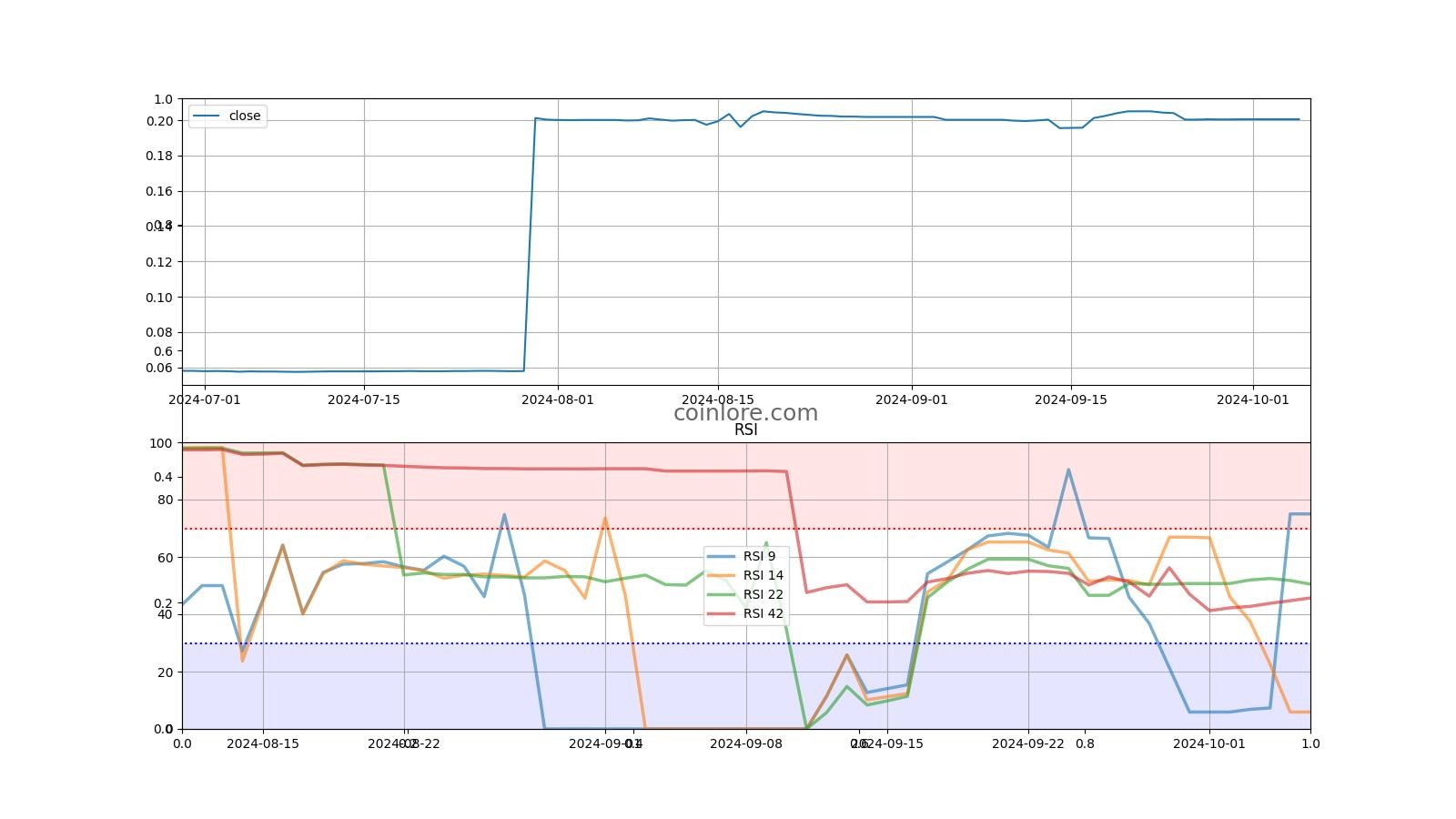 ZAIHO RSI indicator