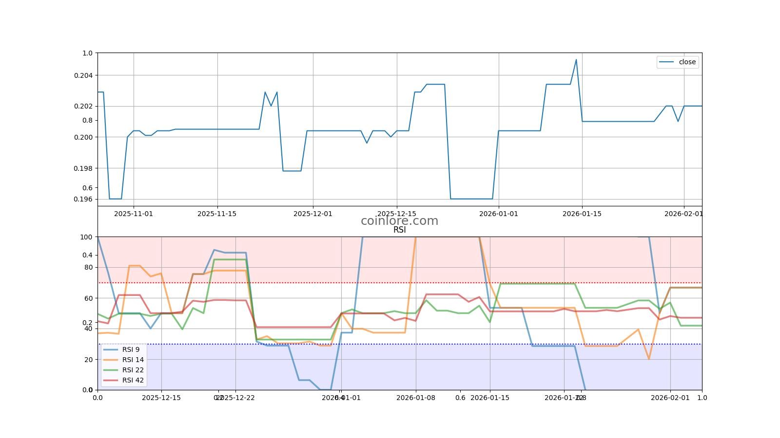 ZAIHO RSI indicator
