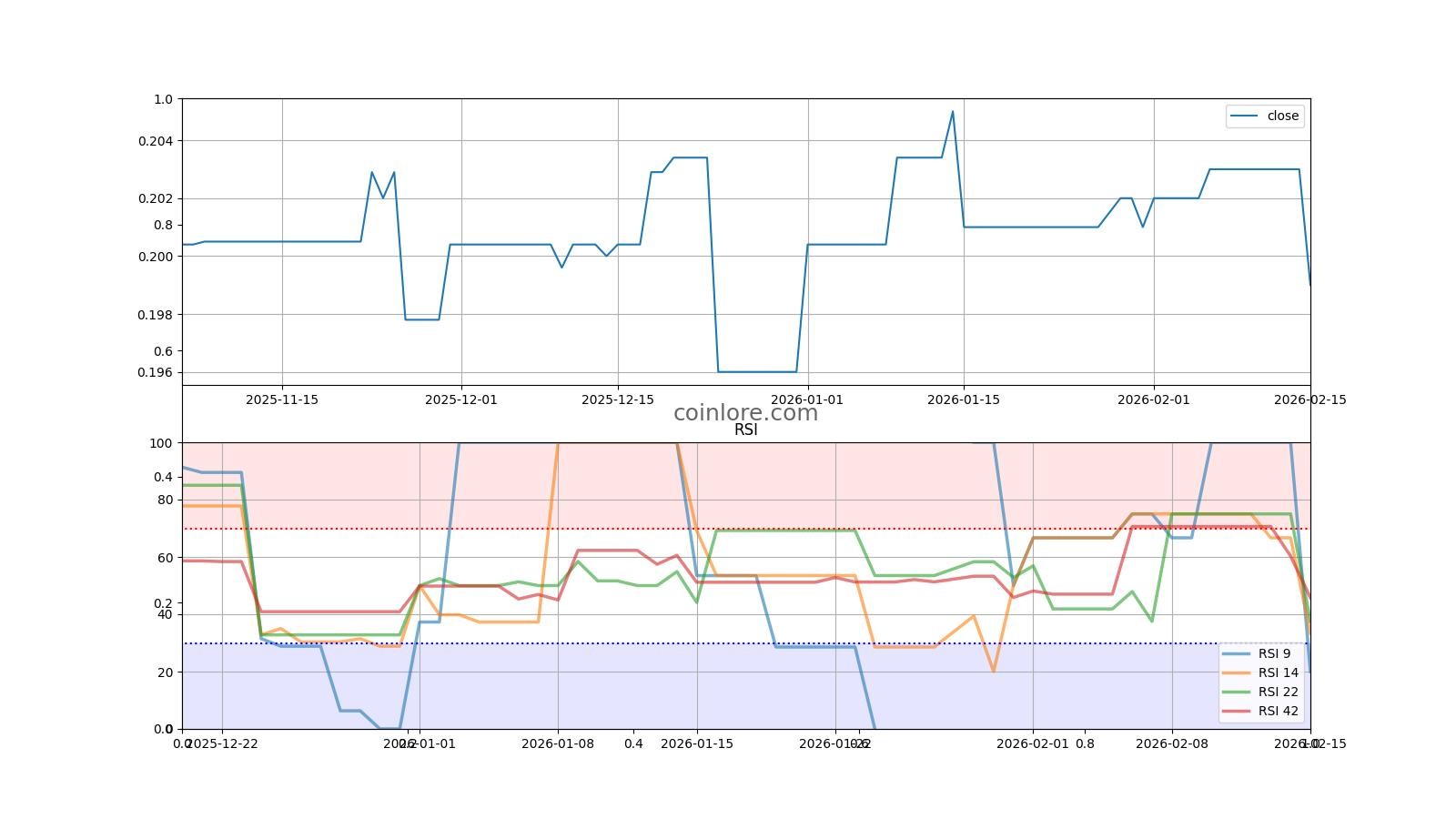ZAIHO RSI indicator