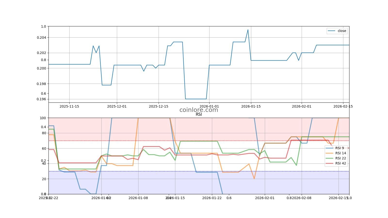 ZAIHO RSI indicator