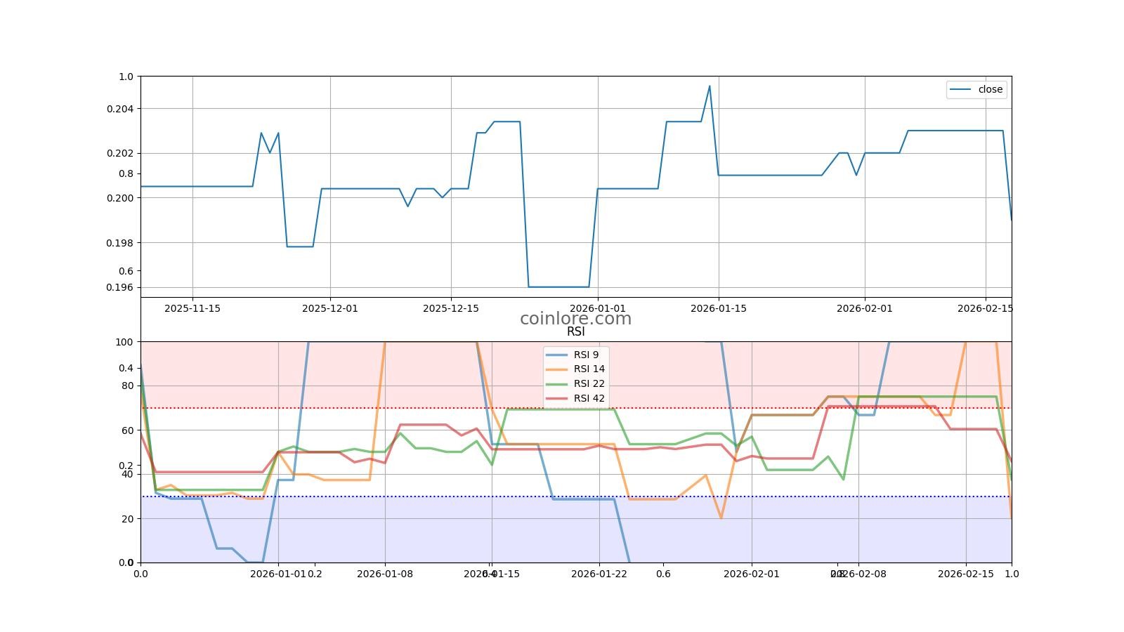ZAIHO RSI indicator