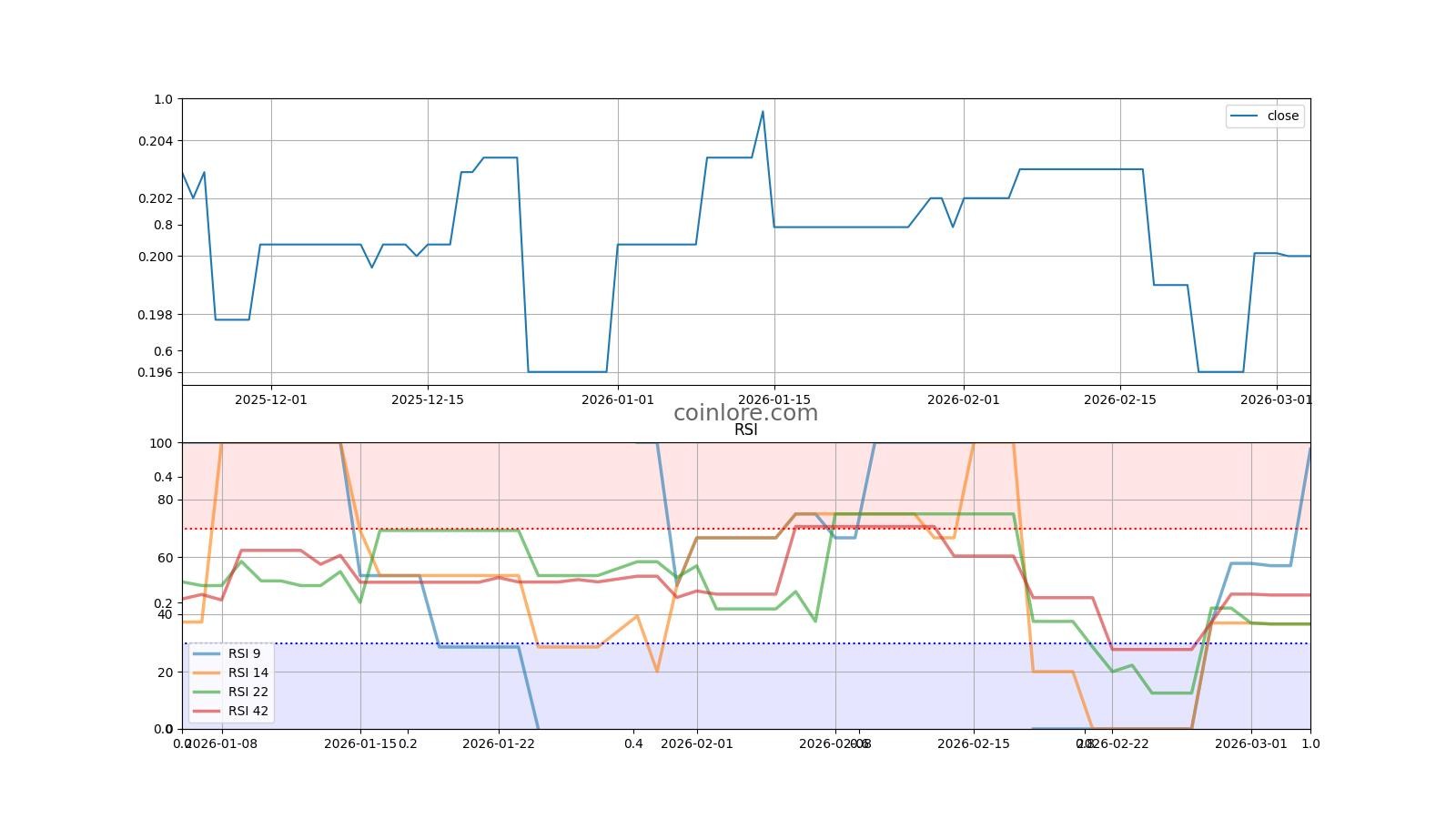 ZAIHO RSI indicator