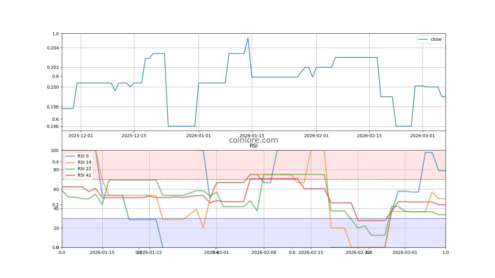 ZAIHO RSI indicator