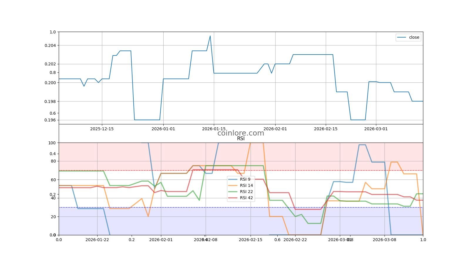 ZAIHO RSI indicator