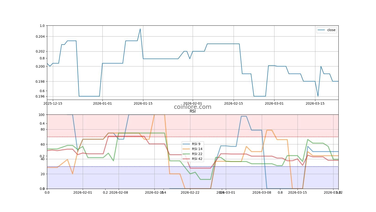 ZAIHO RSI indicator