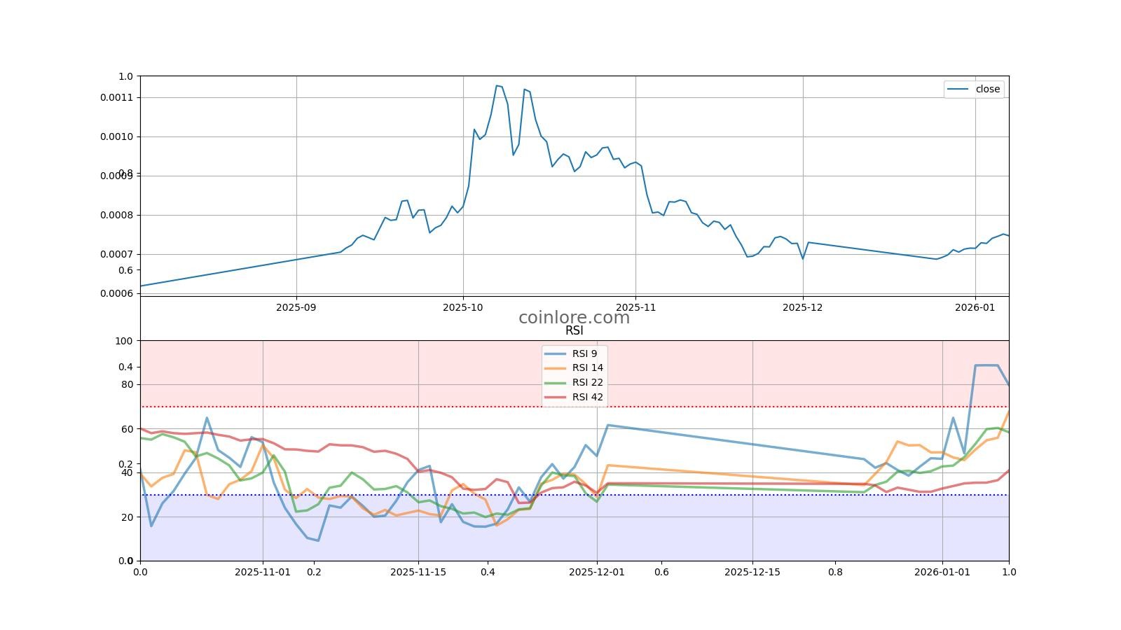 ZakumiFi RSI indicator