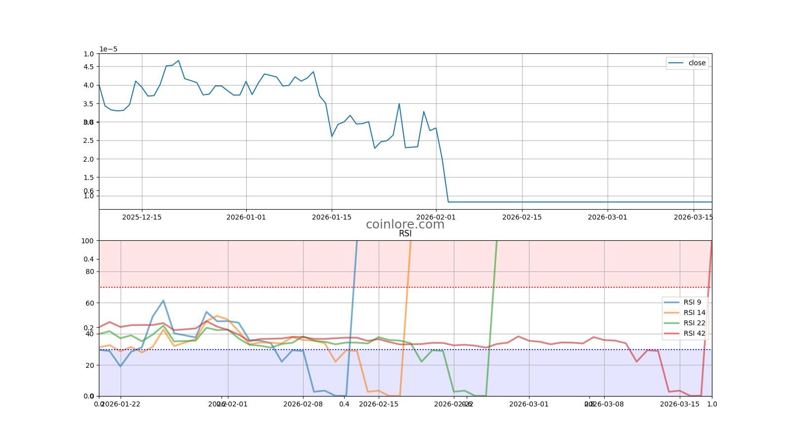 Zam.io RSI indicator